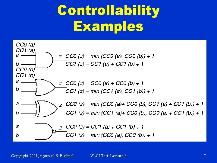 Lecture 6 Testability Measures n n n Origins