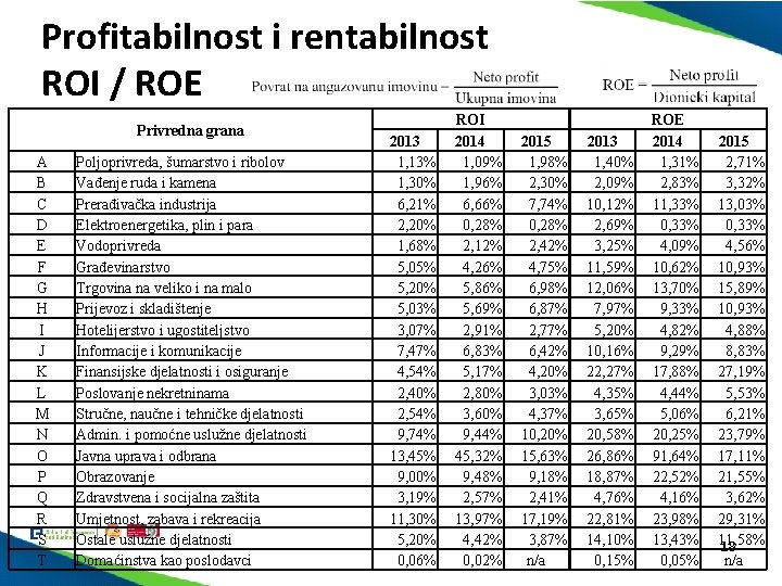 UPOREDNI PREGLED POKAZATELJA POSLOVNIH I FINANSIJSKIH PERFORMANSI KOMPANIJA