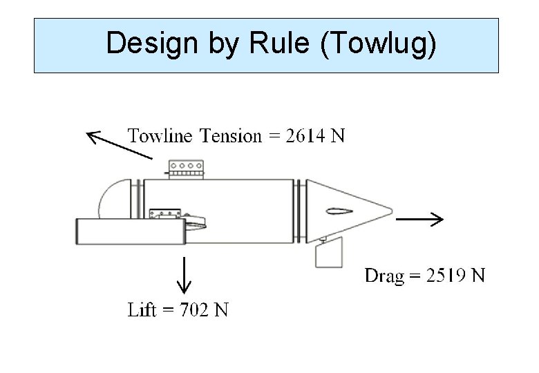Design of an Underwater Towfish using Design by