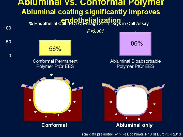 Bioabsorbable Polymer DES SYNERGY Update Dean J Kereiakes