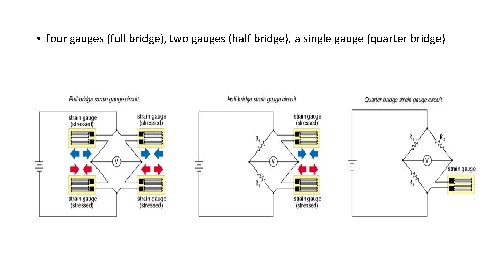 Force Sensors The basic principle behind the measurement