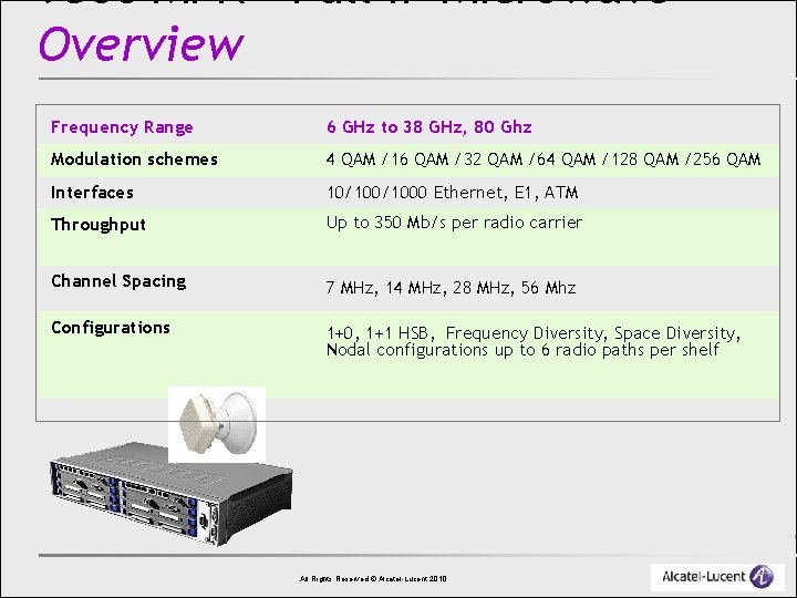 4 G Backhaul Willy Sabry AlcatelLucent Indonesia Mobile