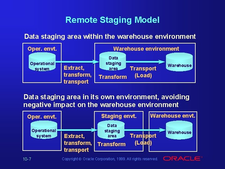 10 Building the Warehouse Copyright Oracle Corporation 1999