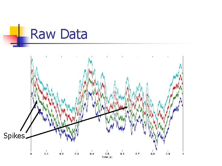 Spike Sorting for Extracellular Recordings Artur Luczak University