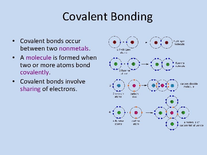 Covalent Structures EQ How are the chemical formulas