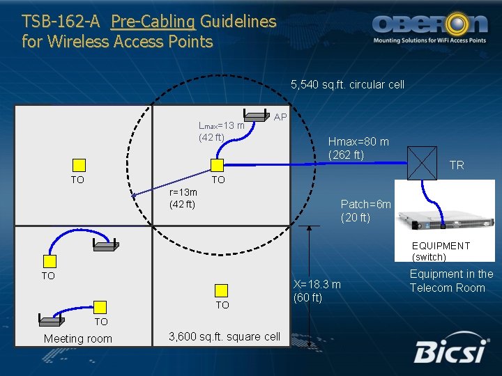 Wiring for Wireless TM with Twisted Pair Cabling