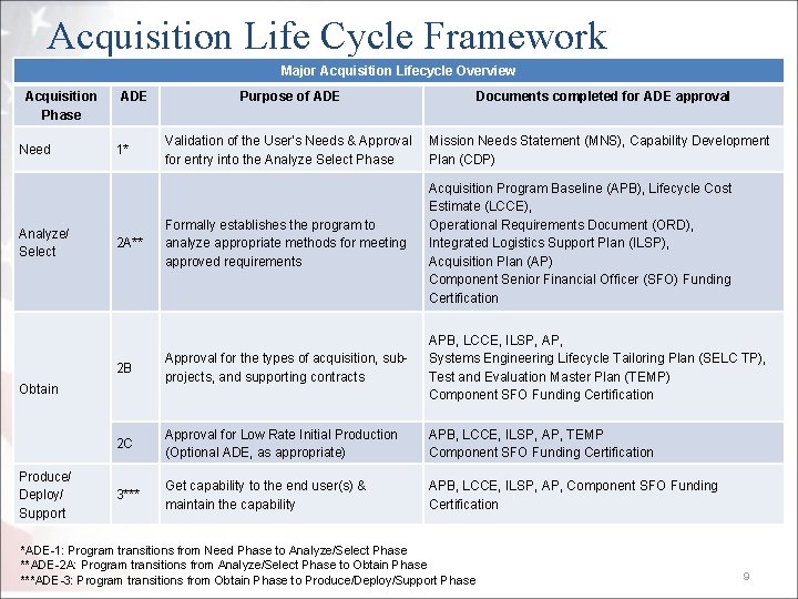 Department of Homeland Security Acquisition Life Cycle Framework