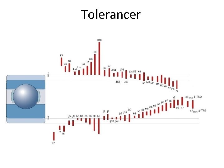 Tolerancer Mltolerancer ISOtolerancer Tolerancer Mltolerancer Nominelt ml det