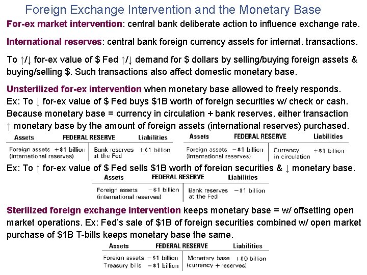 Foreign Exchange Intervention and the Monetary Base Forex