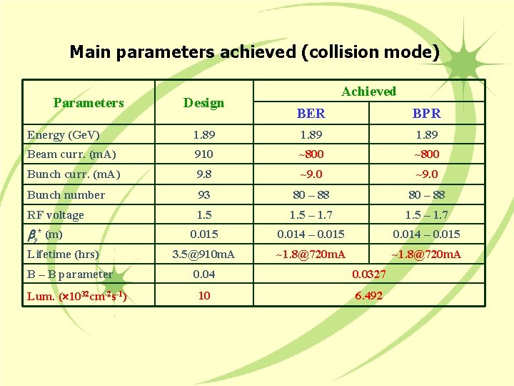 The Operation Group at BEPCII Workshop on Accelerator