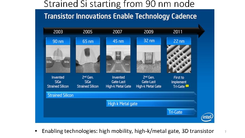 Innovations Enabling Semiconductor Roadmap Chee Wee Liu cliuntu