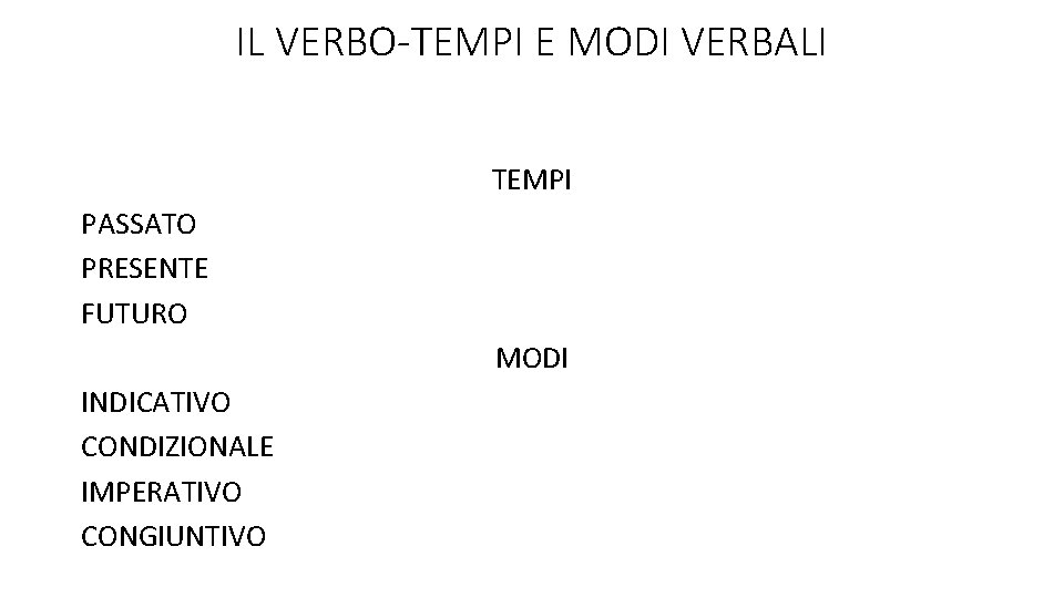 LA PAROLA Da Grammatica parole frasi testi dellitaliano