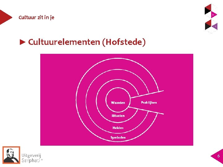 Keuzedeel niveau 2 en 3 Internationaal I Cultuur