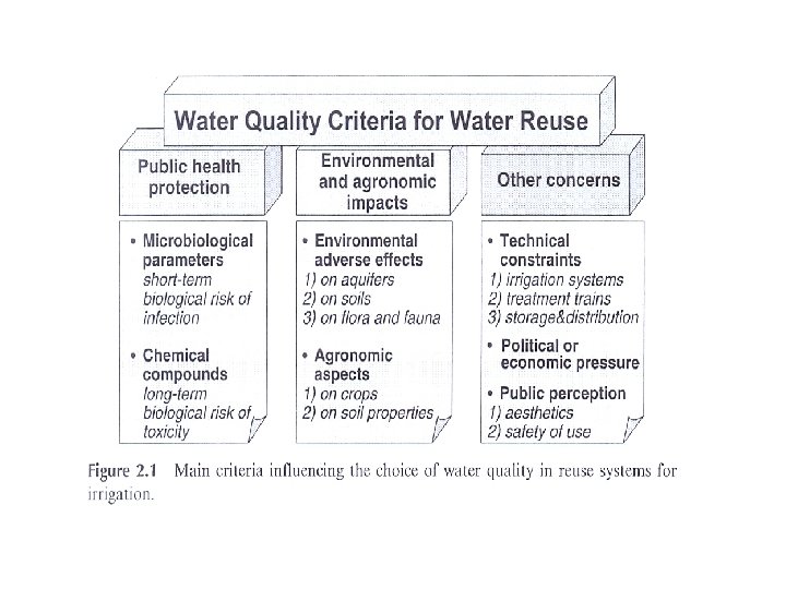 Chapter Two Water Quality Considerations INTRODUCTION Water quality