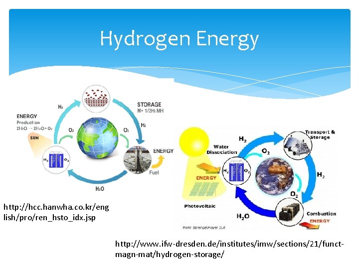 Chapter 1 Introduction to Hydrogen Energy Hydrogen Energy