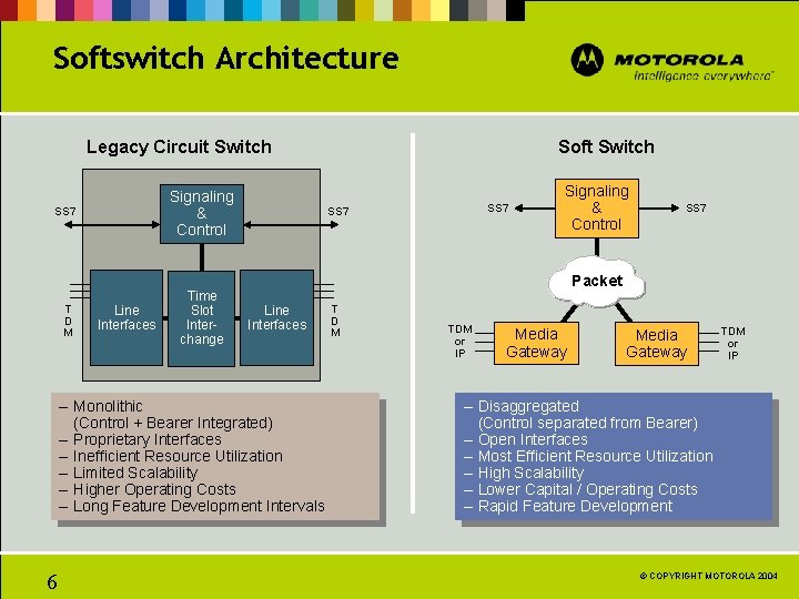 WIRELESS CORE NETWORK EVOLUTION Scott Carlson Motorola Global