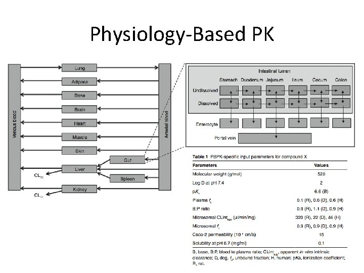 Modeling Data Methods and Examples Arthur G Roberts