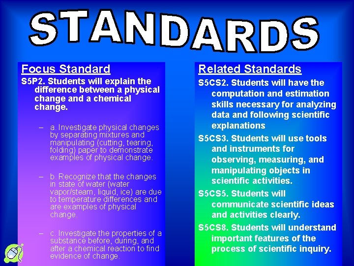 Standards Overview Introduction Conclusion Tasks Process Evaluation ABC
