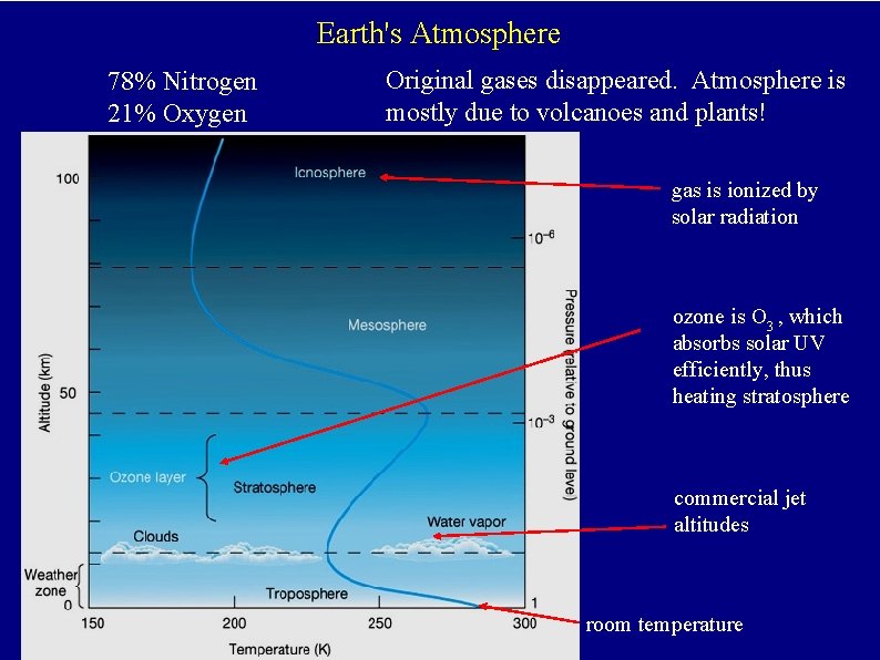 The Earth General Features Mass MEarth 6 x