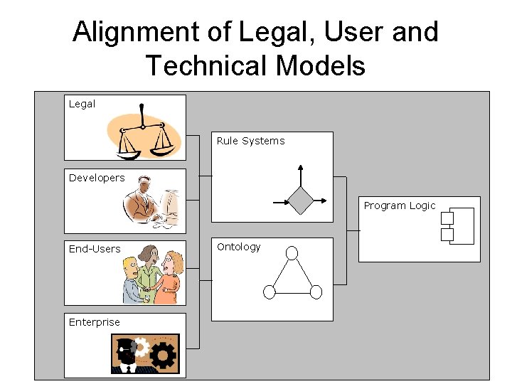 Presentation overview Introduction to automated privacy and Identity