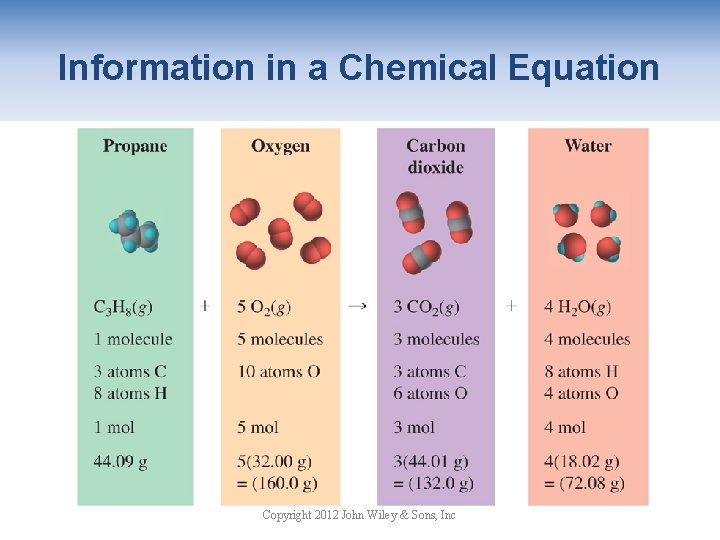 Chapter 8 Chemical Equations Flames and sparks result