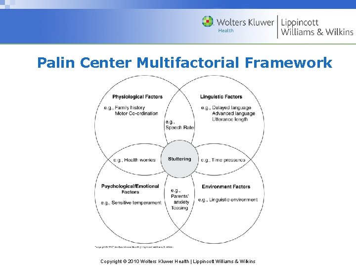 Chapter 5 Palin ParentChild Interaction Frances Cook and