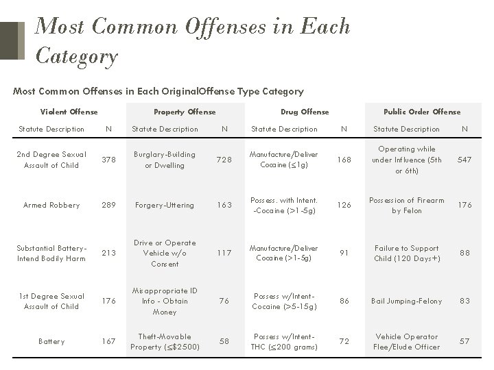 State of Wisconsin Department of Corrections WI DOC