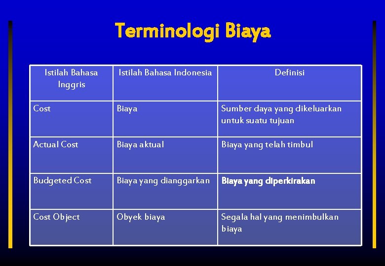 Materi Perkuliahan KONSEP BIAYA HARGA POKOK PRODUKSI Minggu