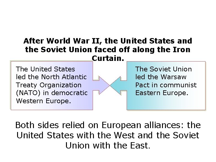 Topic 10 Cold War Era 1945 1991 Lesson