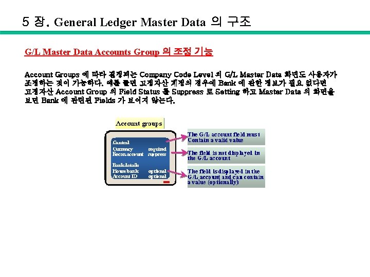 Financial Accounting General Ledger Accounts Receivable Accounts Payable