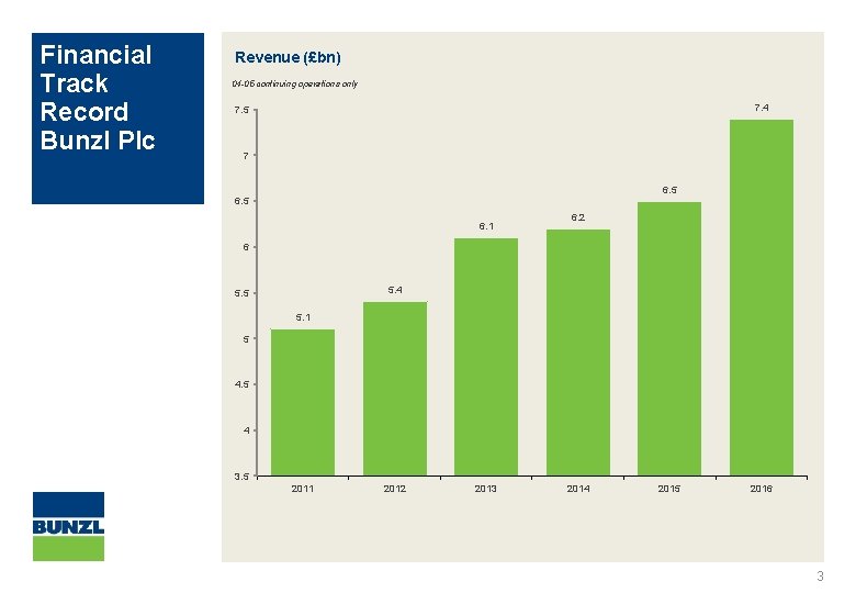 Using Edifact at Bunzl Continental Europe 5 October