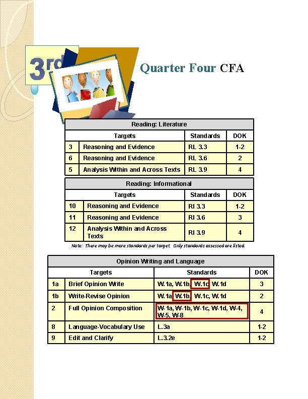 rd 3 Quarter Four CFA Reading Literature Targets