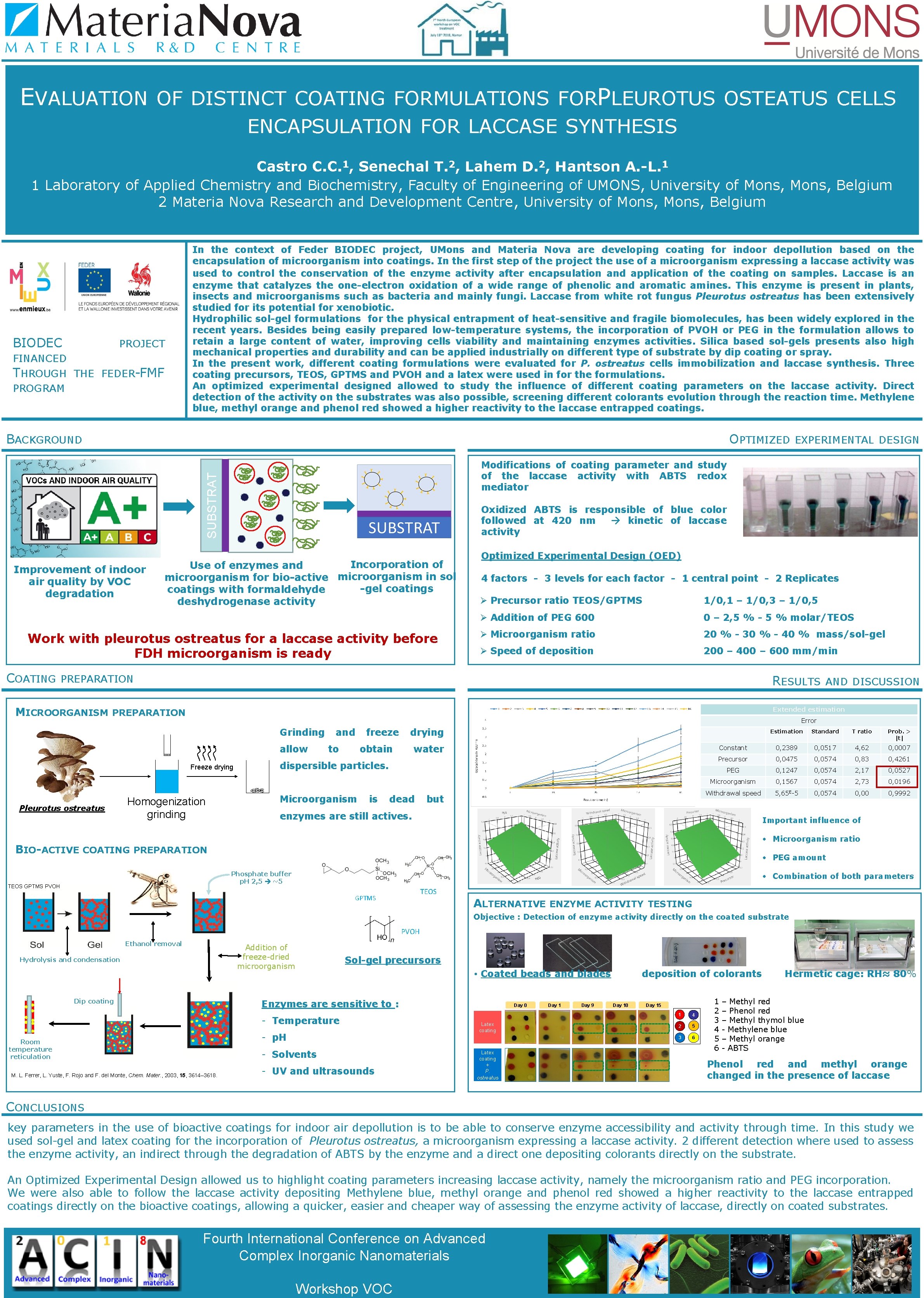 EVALUATION OF DISTINCT COATING FORMULATIONS FORPLEUROTUS OSTEATUS CELLS