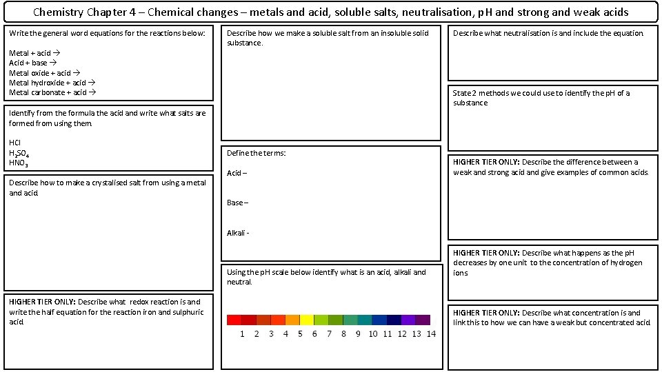 Chemistry Chapter 4 Chemical changes reactivity series reduction