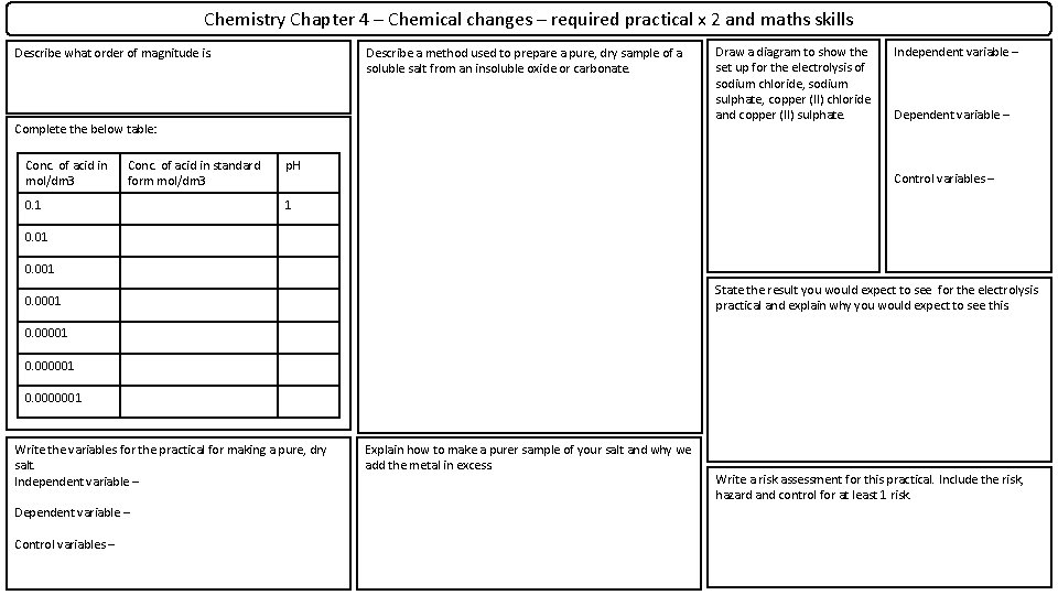 Chemistry Chapter 4 Chemical changes reactivity series reduction