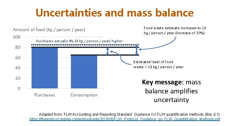 Food waste measurement How to decide on a