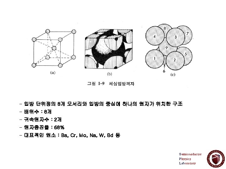 Crystal Structure of Materials Semiconductor Physics Laboratory FUNDAMENTAL