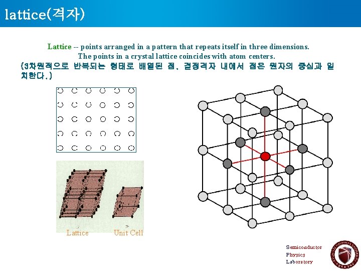 Crystal Structure of Materials Semiconductor Physics Laboratory FUNDAMENTAL