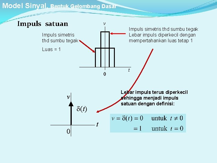 Analisis Rangkaian Listrik di Kawasan Waktu Model Sinyal
