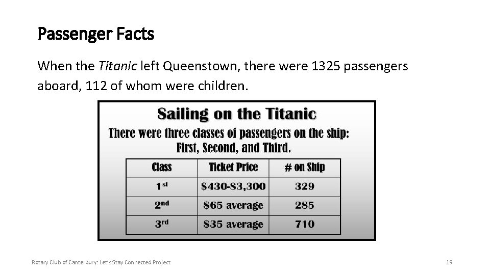 The Titanic A Royal Mail Ship Rotary Club
