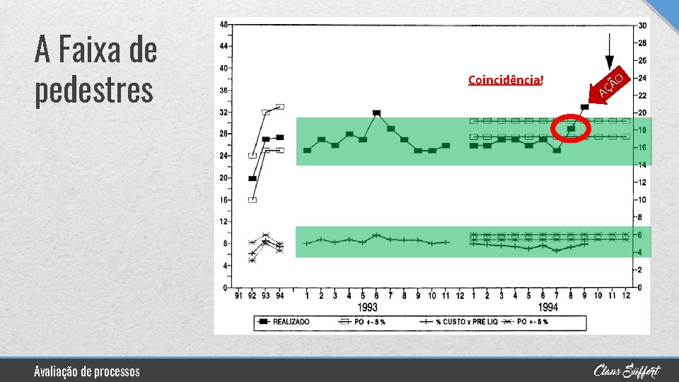 Avaliao de processos 13 Avaliao de processos Apresentada