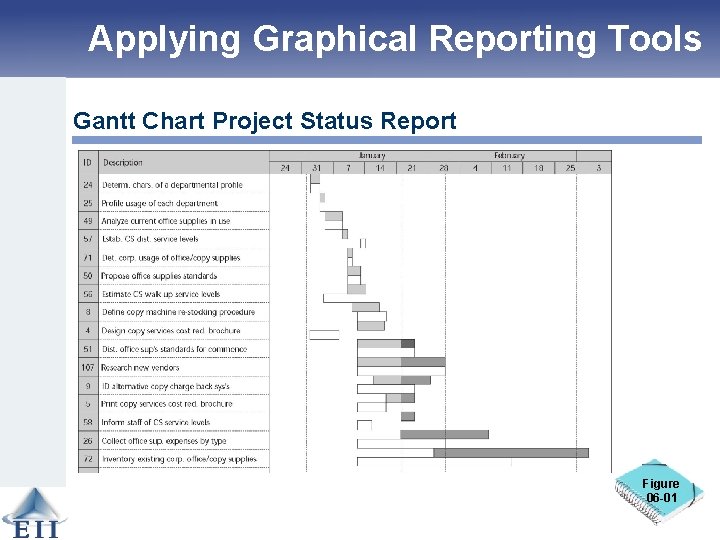Effective Project Management Traditional Agile Extreme Managing Complexity