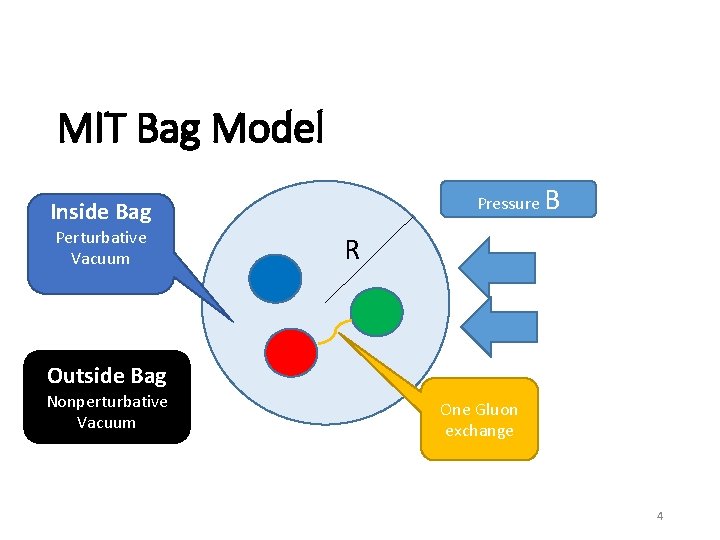 ELPH The Origin of Flavor SU3 Symmetry Breaking