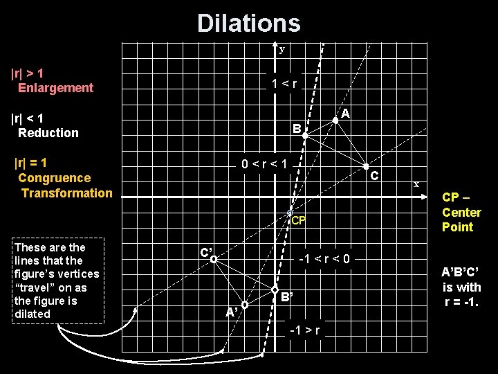 Lesson 9 5 Dilations Transparency 9 6 5