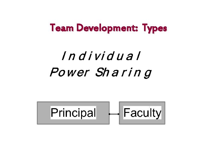 Building Effective Teams Principles and Practices Hamlet Canosa
