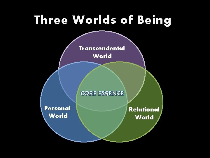 Journey of Personal Development Part 3 SelfDiscovery Healing