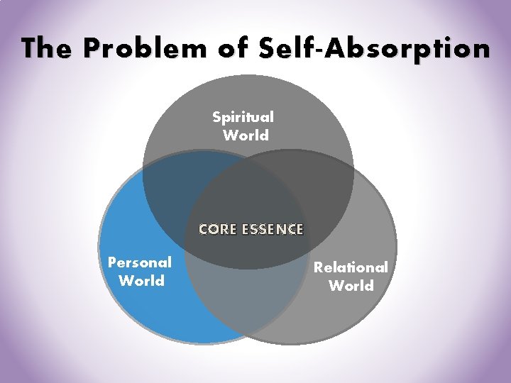 Journey of Personal Development Part 3 SelfDiscovery Healing