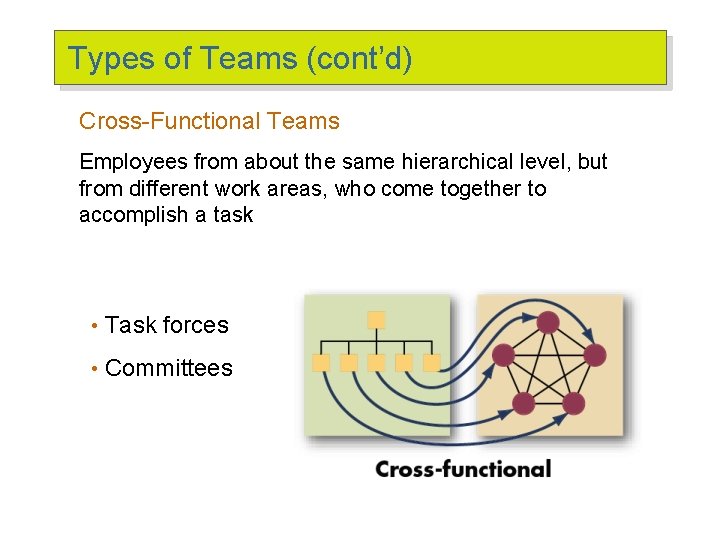 Understanding Work Teams Why Have Teams Become So