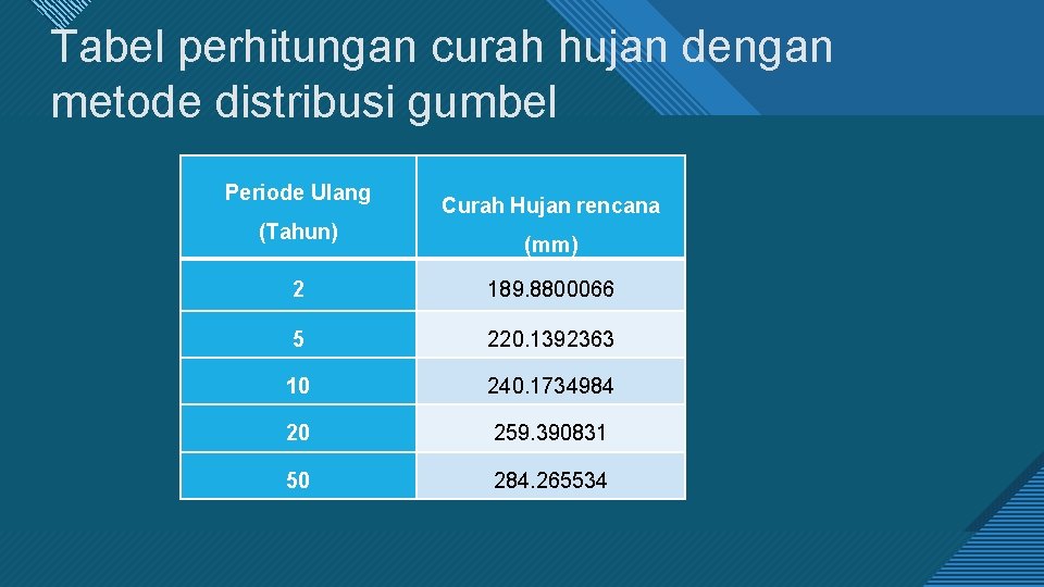 TUGAS AKHIR Evaluasi Sistem Saluran Drainase Pada Kawasan