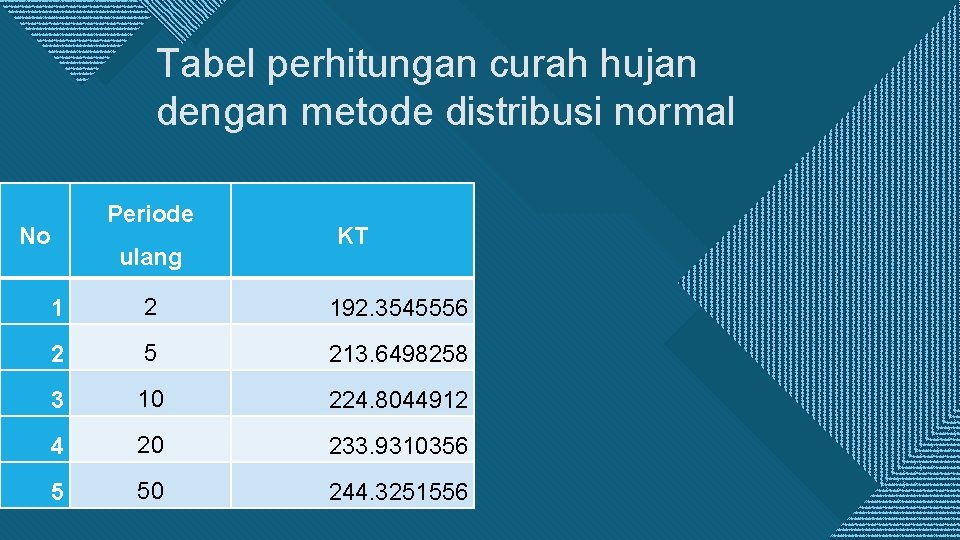TUGAS AKHIR Evaluasi Sistem Saluran Drainase Pada Kawasan